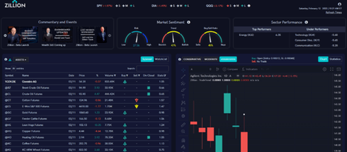 Zillion Dashboard Unleashed